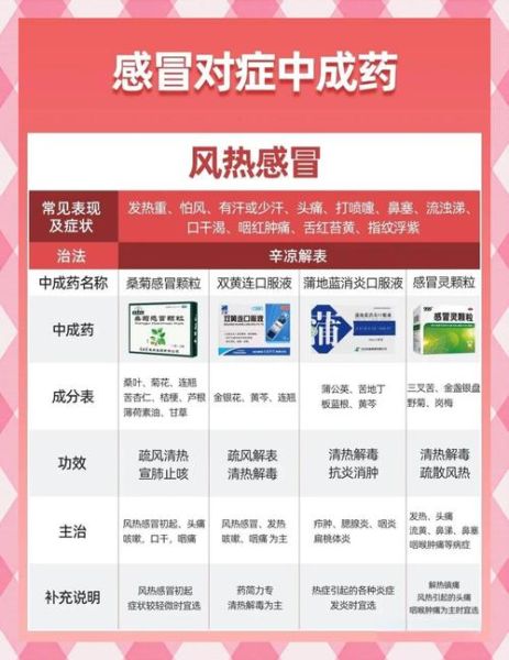 感冒了怎么办最简单的方法_感冒快速缓解小妙招-第2张图片-山城妙识 感冒了怎么办最简单的方法_感冒快速缓解小妙招-第2张图片-山城妙识