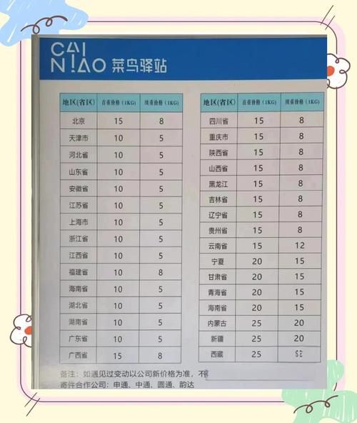 菜鸟裹裹商家版怎么用_菜鸟裹裹商家版收费标准-第1张图片-山城妙识