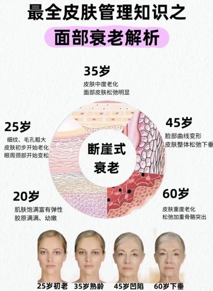 女人怎么抗衰老最有效_最有效的抗衰老方法-第2张图片-山城妙识