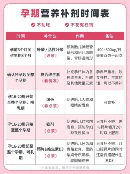孕妇营养跟不上吃啥可以补_孕期营养不良吃什么补得快-第2张图片-山城妙识