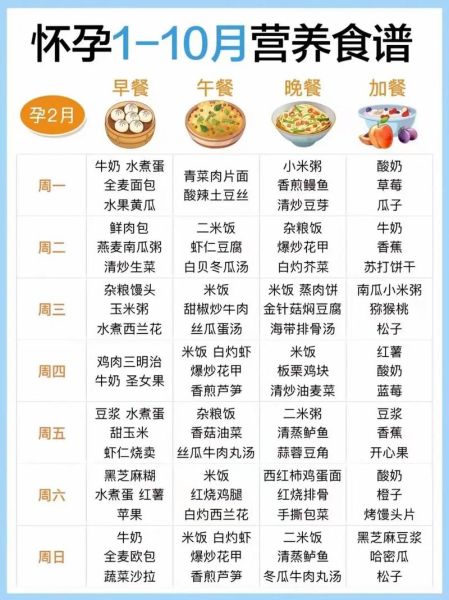 孕妇营养跟不上吃啥可以补_孕期营养不良吃什么补得快-第3张图片-山城妙识