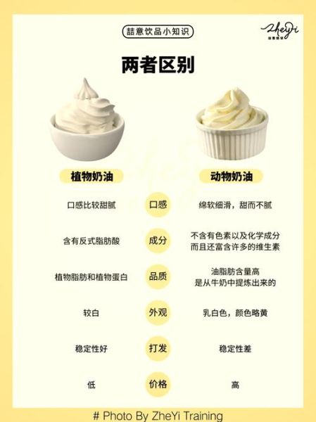 乳脂奶油和动物奶油区别_乳脂奶油健康吗-第3张图片-山城妙识 乳脂奶油和动物奶油区别_乳脂奶油健康吗-第3张图片-山城妙识