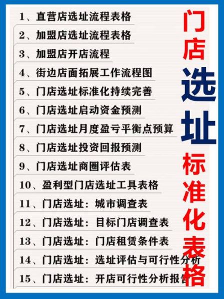 连锁店加盟费用_连锁店如何选址-第3张图片-山城妙识 连锁店加盟费用_连锁店如何选址-第3张图片-山城妙识