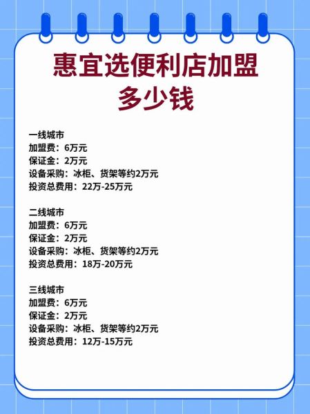 连锁店加盟费用_连锁店如何选址-第1张图片-山城妙识 连锁店加盟费用_连锁店如何选址-第1张图片-山城妙识