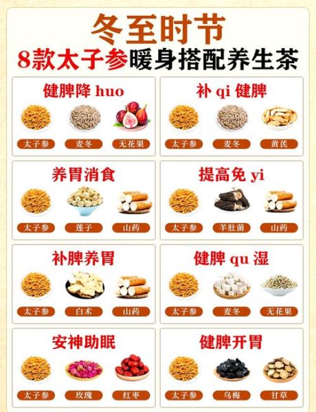 冬季养生茶有哪些_冬季养生茶配方大全-第2张图片-山城妙识