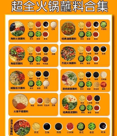 火锅蘸料怎么调配_火锅蘸料配方大全-第2张图片-山城妙识