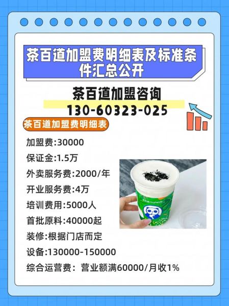 加盟费一般多少钱_加盟费包含哪些费用-第3张图片-山城妙识