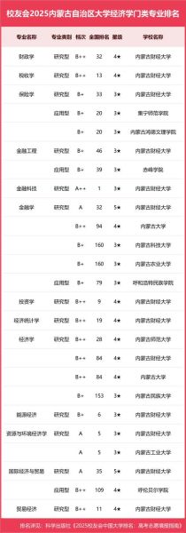 内蒙古大学怎么样_内蒙古大学有哪些王牌专业-第3张图片-山城妙识