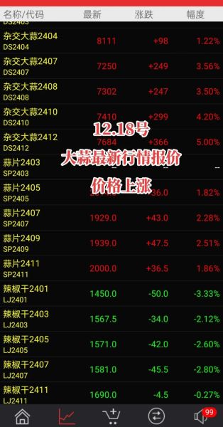 大蒜多少钱一斤_2024年最新行情-第3张图片-山城妙识