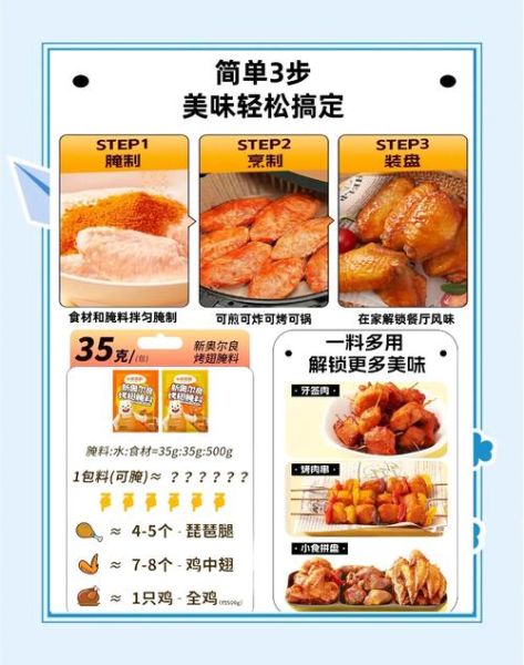 奥尔良烤翅怎么做_家庭版配方比例-第1张图片-山城妙识