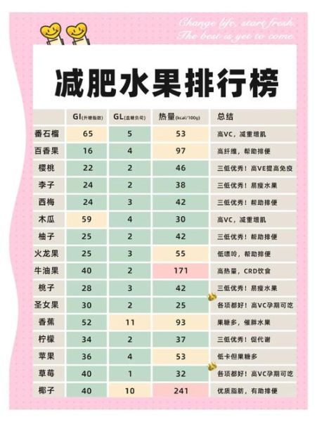 吃什么水果减肥效果最好最快_哪些水果低糖又饱腹-第1张图片-山城妙识