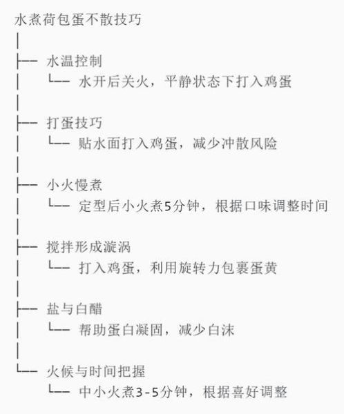 水煮荷包蛋不破技巧_如何煮出圆润不散-第1张图片-山城妙识