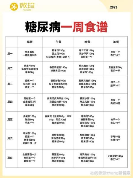 糖尿病营养餐食谱大全_怎么做才好吃又稳糖-第1张图片-山城妙识