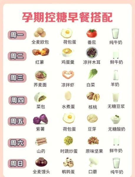 孕妇早餐吃什么好_一周营养食谱推荐-第1张图片-山城妙识