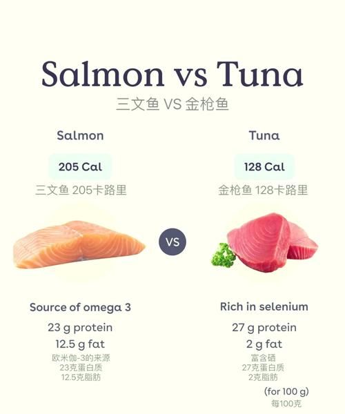 金枪鱼和三文鱼哪个贵_金枪鱼和三文鱼区别-第1张图片-山城妙识