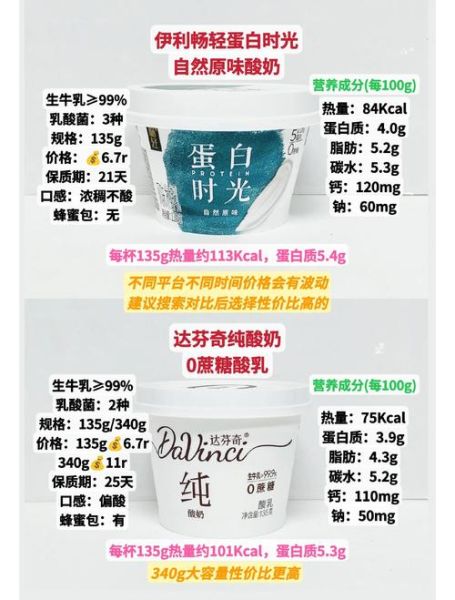 调理肠胃的酸奶哪种好_肠胃不好喝什么酸奶-第2张图片-山城妙识 调理肠胃的酸奶哪种好_肠胃不好喝什么酸奶-第2张图片-山城妙识