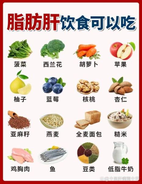 脂肪肝吃什么好_一日三餐怎么搭配-第1张图片-山城妙识