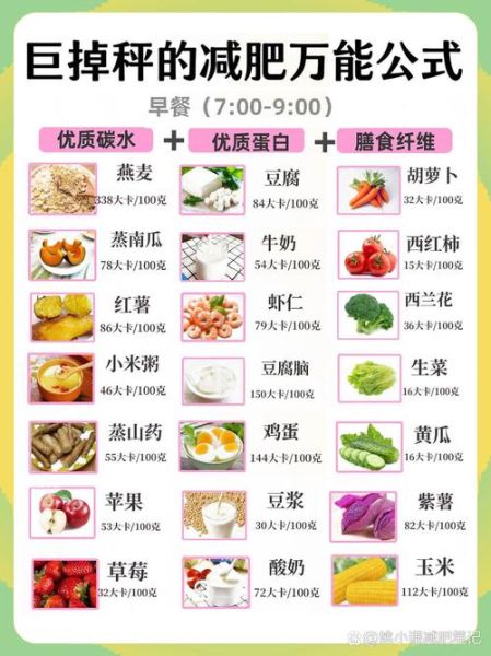 饮食减肥正确方法_如何科学减脂不反弹-第2张图片-山城妙识