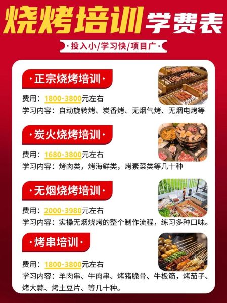 烧烤技术培训班哪家好_学费多少钱-第3张图片-山城妙识