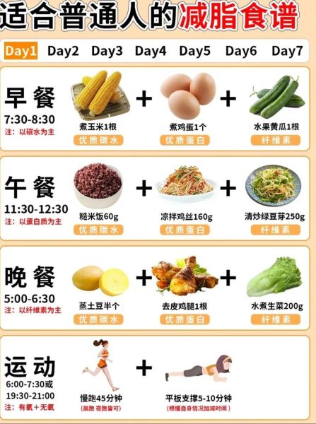 一周减肥食谱怎么搭配_简易减肥食谱有哪些-第3张图片-山城妙识