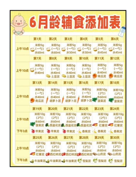 婴儿辅食添加时间表图_几个月开始吃辅食-第2张图片-山城妙识