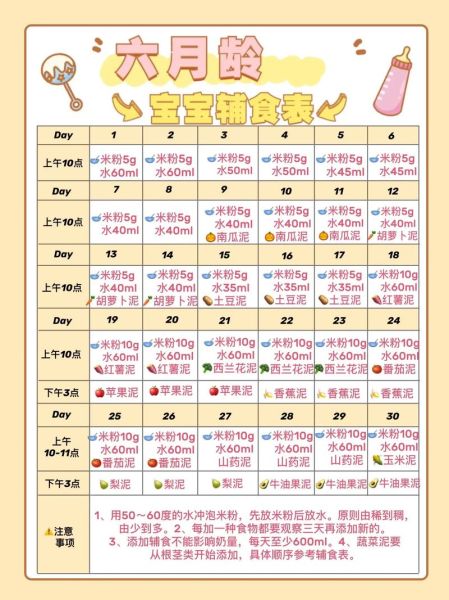 婴儿辅食添加时间表图_几个月开始吃辅食-第1张图片-山城妙识