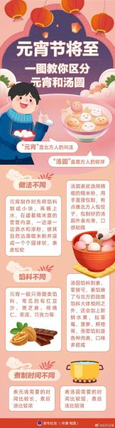 北方吃元宵和南方吃汤圆的区别_为什么叫法不同-第2张图片-山城妙识