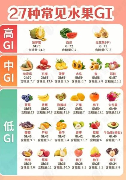 高糖水果排行榜_糖尿病人能吃哪些水果-第2张图片-山城妙识