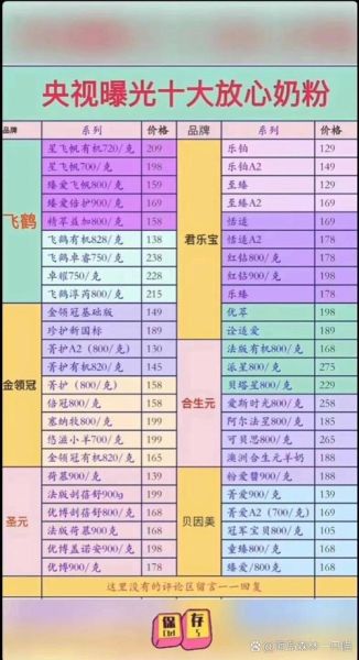 央视推荐十大品牌奶粉_哪个好-第1张图片-山城妙识