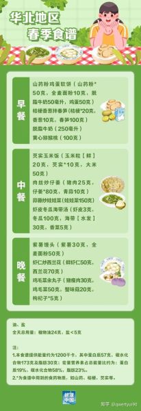 如何健康饮食_一日三餐怎么搭配-第3张图片-山城妙识 如何健康饮食_一日三餐怎么搭配-第3张图片-山城妙识