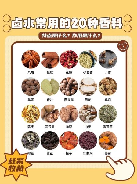 如何破解香料配方_香料配方破解方法-第3张图片-山城妙识