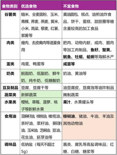 尿酸高不能吃什么食物_高尿酸饮食禁忌-第2张图片-山城妙识