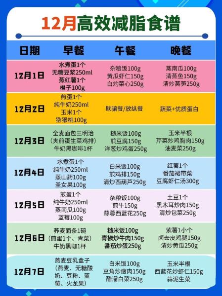 一日三餐减肥食谱表格_如何科学安排-第1张图片-山城妙识