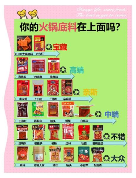 火锅原料有哪些_火锅底料怎么选-第2张图片-山城妙识