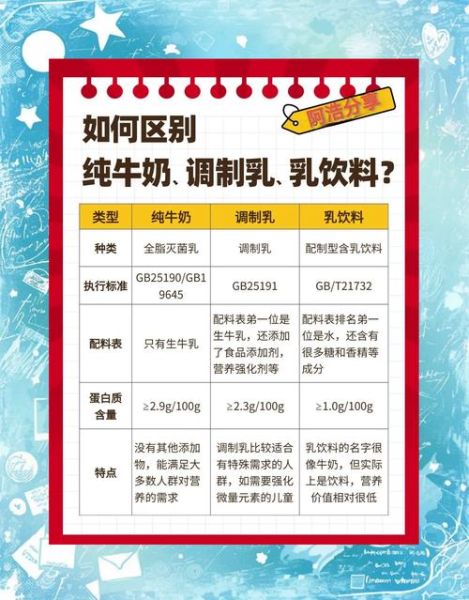 调制乳和纯牛奶的区别_哪个更健康-第1张图片-山城妙识