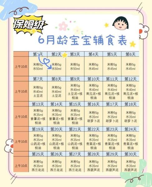 6个月宝宝辅食食谱一天安排表时间_什么时候添加辅食最合适-第1张图片-山城妙识