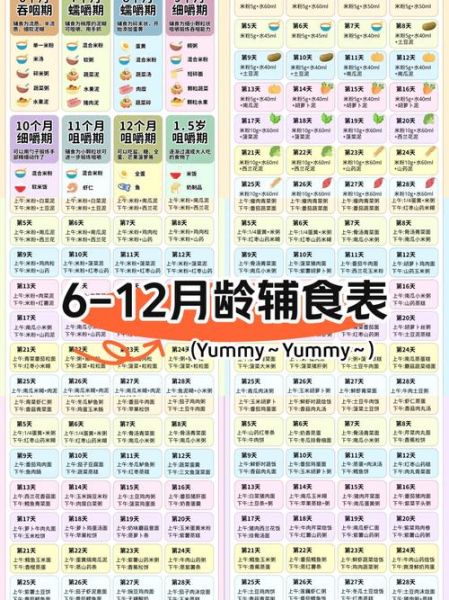 6个月宝宝辅食食谱一天安排表时间_什么时候添加辅食最合适-第2张图片-山城妙识
