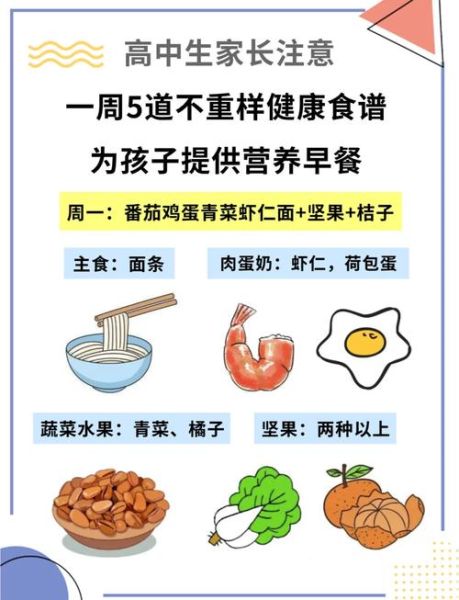 高中生早餐吃什么好_一周不重样食谱-第2张图片-山城妙识 高中生早餐吃什么好_一周不重样食谱-第2张图片-山城妙识