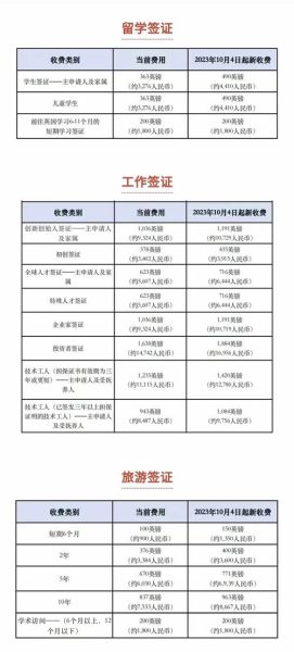 英国留学费用一年多少钱_英国留学签证怎么办理-第3张图片-山城妙识
