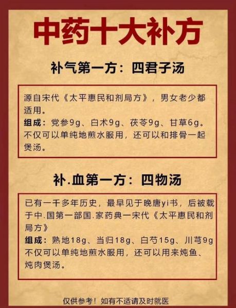 药膳菜谱大全_如何搭配最养生-第2张图片-山城妙识 药膳菜谱大全_如何搭配最养生-第2张图片-山城妙识