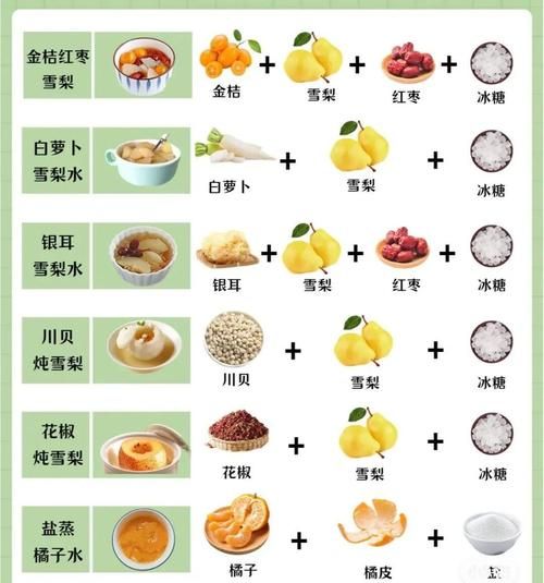 化痰止咳最快的方法_化痰止咳吃什么好-第2张图片-山城妙识