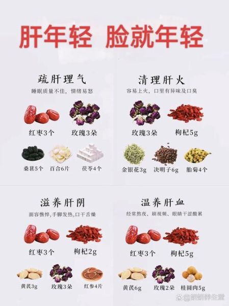 吃什么养肝排毒最快_肝不好吃什么调理-第3张图片-山城妙识