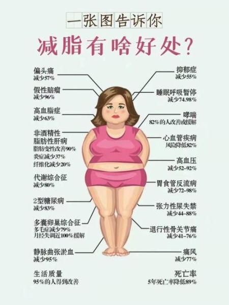 夏天减肥有什么好处_夏天怎么减肥最快-第1张图片-山城妙识