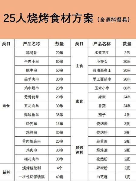 烧烤食材清单大全表肉食_哪些肉类最适合烧烤-第3张图片-山城妙识