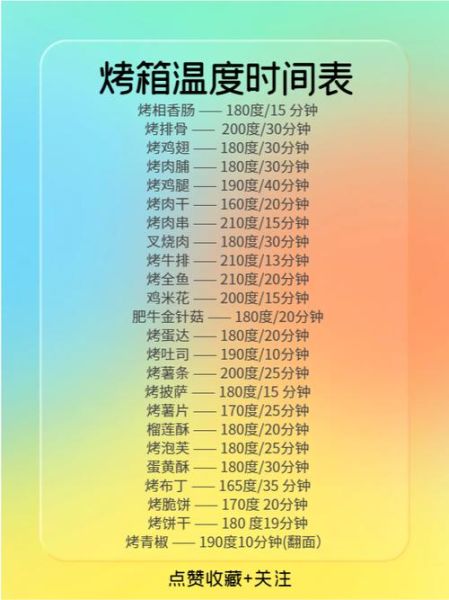 家用烤箱烤肉怎么做_烤箱烤肉温度和时间怎么设置-第1张图片-山城妙识