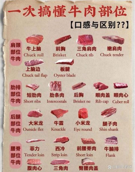 牛肉培根是什么肉_牛肉培根和猪肉培根区别-第1张图片-山城妙识