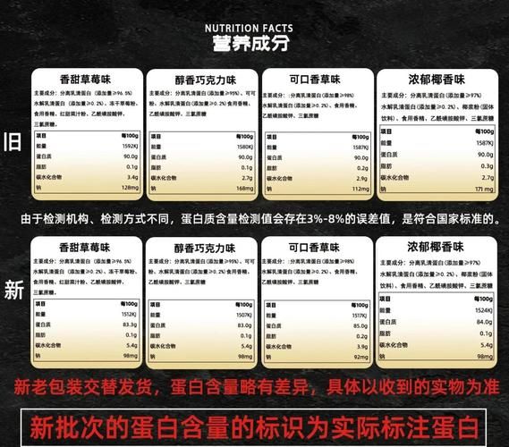 乳清粉和奶粉的区别_哪个更适合健身增肌-第3张图片-山城妙识