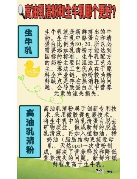 乳清粉和奶粉的区别_哪个更适合健身增肌-第2张图片-山城妙识