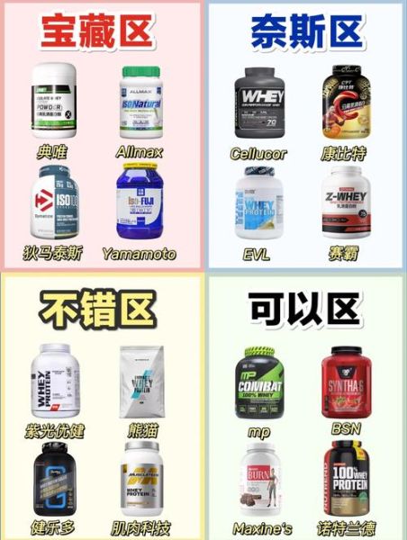 乳清粉和奶粉的区别_哪个更适合健身增肌-第1张图片-山城妙识