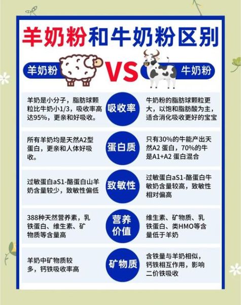 牛奶粉好还是羊奶粉好_宝宝喝哪种更营养-第1张图片-山城妙识 牛奶粉好还是羊奶粉好_宝宝喝哪种更营养-第1张图片-山城妙识